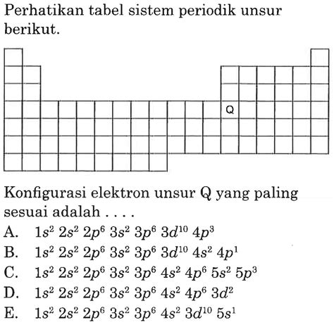 Kumpulan Contoh Soal Hubungan Konfigurasi Elektron Dengan Letak Unsur