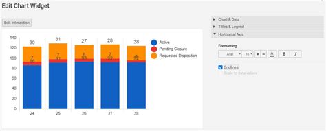 data values not scaling — smartsheet community