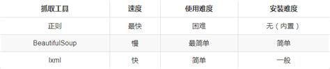 Python——beautifulsoup4解析器，json与jsonpath，多线程爬虫，动态html处理 想54256 博客园