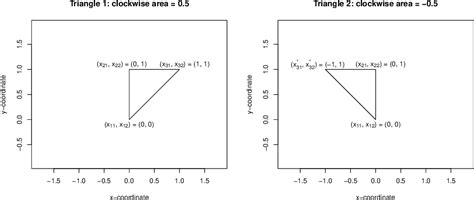 Figure 1 From Deform An R Package For Nonstationary Spatial Gaussian Process Models By
