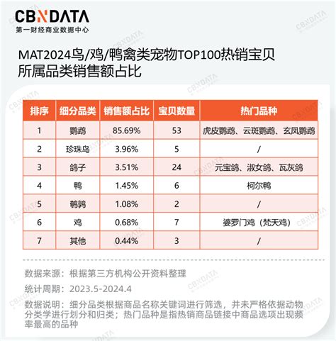 Cbndata