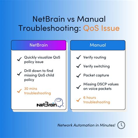 Netbrain Technologies Inc On Linkedin Netbrain