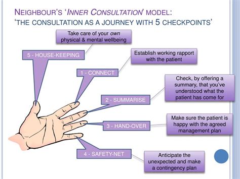 Consultation Models Book A Consultation — New Model Medicine