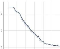 Contrastive Loss Decreases Drastically PyTorch Forums