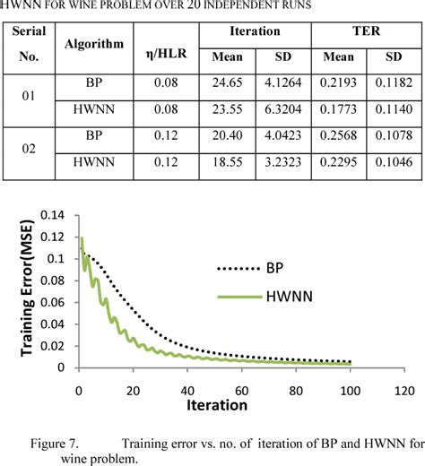 Figure 7 From Neural Network Performance Analysis Using Hanning Window Function As Dynamic