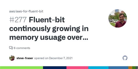 Fluent Bit Continously Growing In Memory Usuage Over Time And Shows