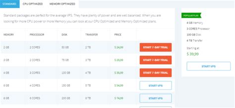 How To Get Free Remote Desktop Hosting 100 Working RDP