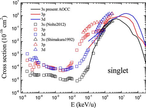 Cross Sections For Electron Capture To The 3l Singlet States Of