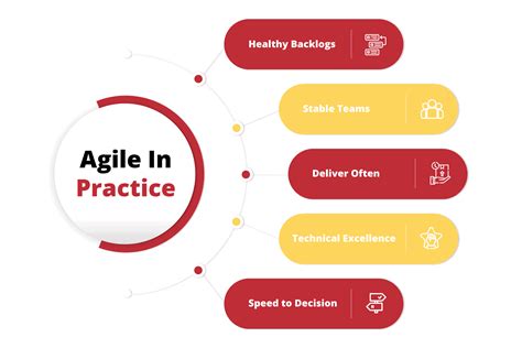 Being Agile In Practice Part 6 Mastering Agile In Practice McKenna Agile Consultants