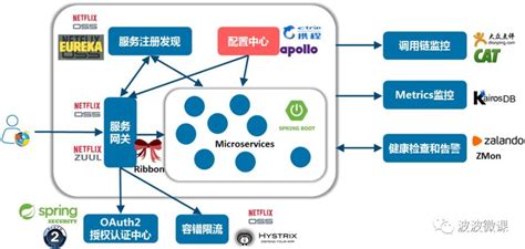 微服务架构 为什么需要配置中心 一天不进步就是退步 博客园