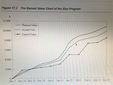 Solved Question Case Study That Which Is Not Earned Is Chegg Com