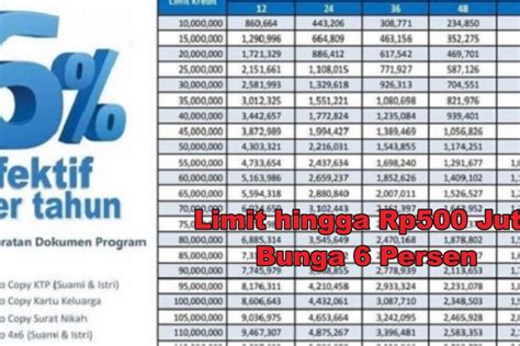 Tabel Angsuran Kur Bank Mandiri 2024 Syarat Cara Dan Keuntungannya