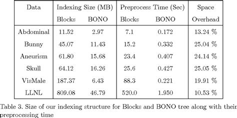 Table 3 From Interactive High Resolution Isosurface Ray Tracing On Multi Core Processors