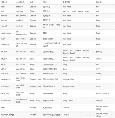 Bootstrap中的switch开关组件bootstrap Switchjs下载 Csdn博客