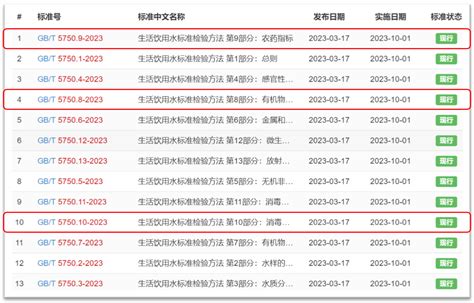 看新版生活饮用水检验方法之变化，享质谱分析之便捷光谱网