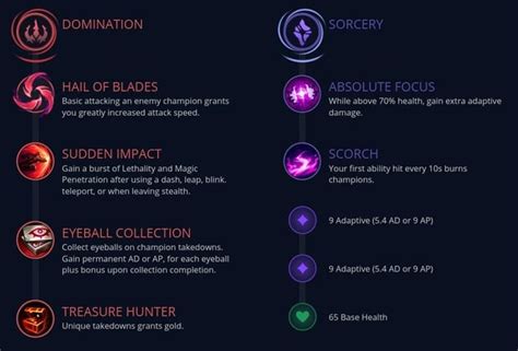 Lvl 1 Pyke Rpykemains