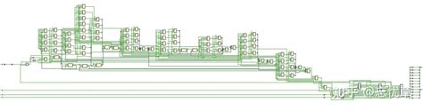 基于fpga的出租车计价器设计（verilog、basys3、含数码管模块、eda设计与实践课程） 知乎