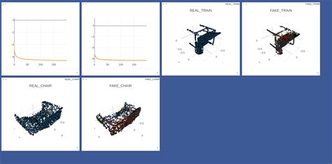 Results Issue Thibaultgroueix Atlasnet Github