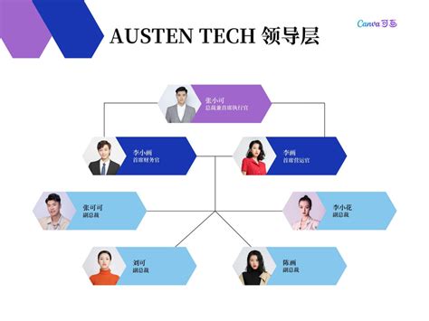 橙白黄色照片组织架构图图表 模板 Canva可画