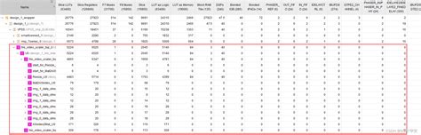 Xilinx系列fpga纯vhdl代码解码mipi视频图像缩放，基于ov5640摄像头实现，提供3套工程源码和技术支持 知乎