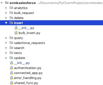 Importing Internal Modules For A Python Package Stack Overflow