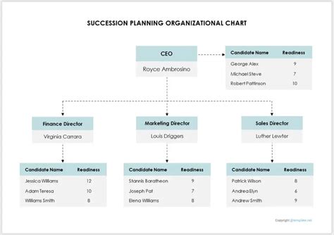 Hoe U Een Organigram Maakt In Word Excel En Powerpoint