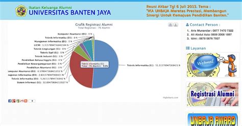 Cara Membuat Grafik Menggunakan Highcharts Ala Ika Unbaja VICKRY NETWORK