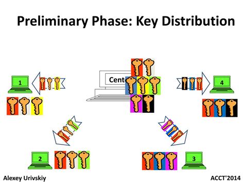 Ppt Broadcast Encryption Scheme Based On Binary Cubes Powerpoint Presentation Id5713570