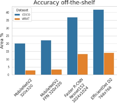 Figure 1 From Towards Unsupervised Fine Tuning For Edge Video Analytics