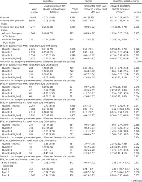 Mri Outcomes For Lesion Voxel Level Analyses Download Scientific Diagram