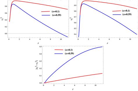Plots Of Causality Condition And Herreras Cracking Approach Of