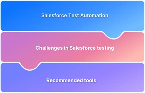Automate Salesforce Tests Using Selenium Browserstack