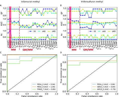 Prediction Performance Of 24 Binding Affinity Estimation Methods In Download Scientific Diagram