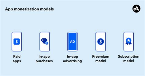 What Is Monetization Adjust
