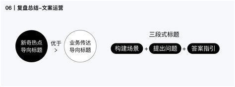 做H 没头绪这有一份完整的H 案例思路 青瓜传媒