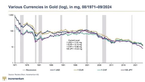 ¿a Qué Se Debe La Subida Del Oro Y Qué Perspectivas Hay Para Su Cotización