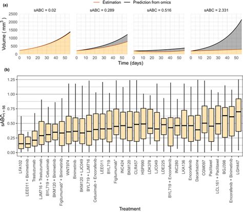 Predicted Curves From The Multivariate Least Absolute Shrinkage And