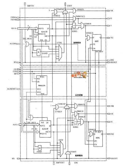 现场可编程逻辑器件fpga的基本结构 基础电子 维库电子市场网