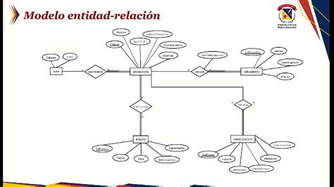 Cuales Son Los Elementos Del Modelo Entidad Relacion Noticias Modelo