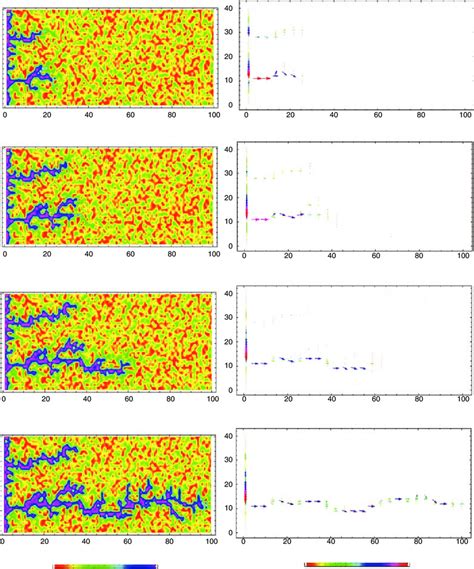 Porosity And Velocity Vector As Dissolution Progresses A Porosity Download Scientific