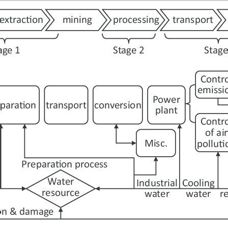 Mining Value Chain Download Scientific Diagram