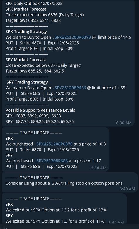 Spx Daily Outlook 0dte Market Forecast And Trade Alerts
