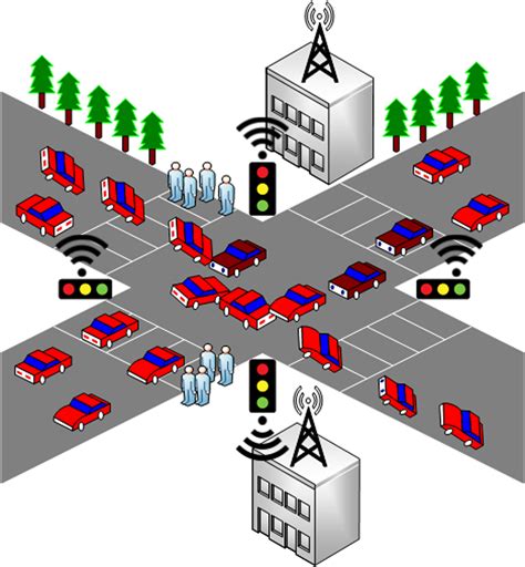 Secure And Dynamic Access Control For The Internet Of Things Iot Based Traffic System Peerj