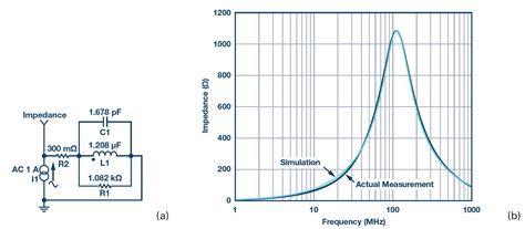 Ferrite Beads Demystified Analog Devices