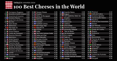 I Top 100 Migliori Formaggi Al Mondo 2023 24 Secondo TasteAtlas Sul