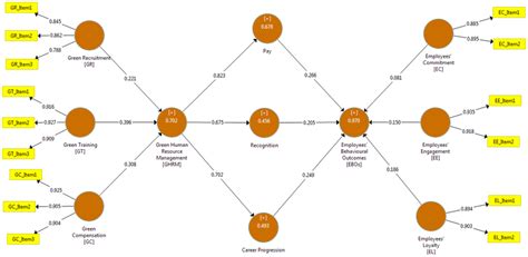 Path Analysis And Mediating Effect Of The Variables Download Scientific Diagram