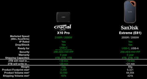 Crucial X9 Pro And X10 Pro High Performance Portable Ssds Announced