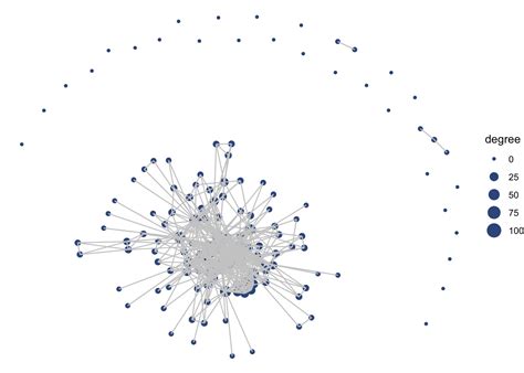 One Mode Visualization Network Visualization