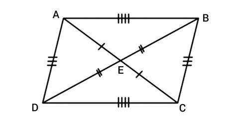 Do The Interior Angles Of A Parallelogram Sometimes Always Or Never Sum Up To [360 ] Degrees