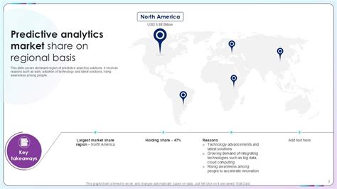 Predictive Analytics Market Powerpoint Template Bundles Ppt Sample Ppt Slide